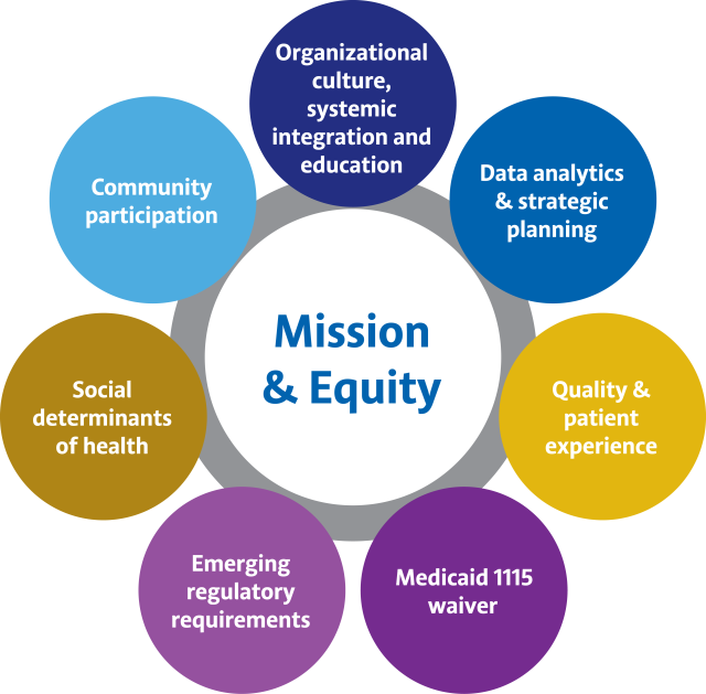 Health Equity | Catholic Health
