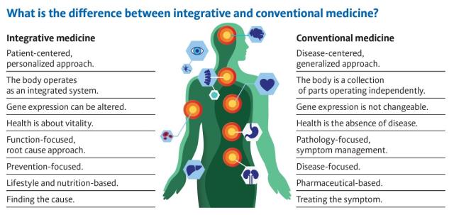 What Is Integrative Medicine? | Catholic Health